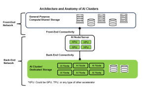 Data Center Switch – Front-end Networks - Dell'Oro Group
