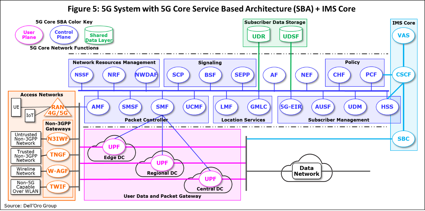 5g Network Architecture Core Ran And Security Archite - vrogue.co 5g Network Architecture Core Ran And Security Archite - vrogue.co