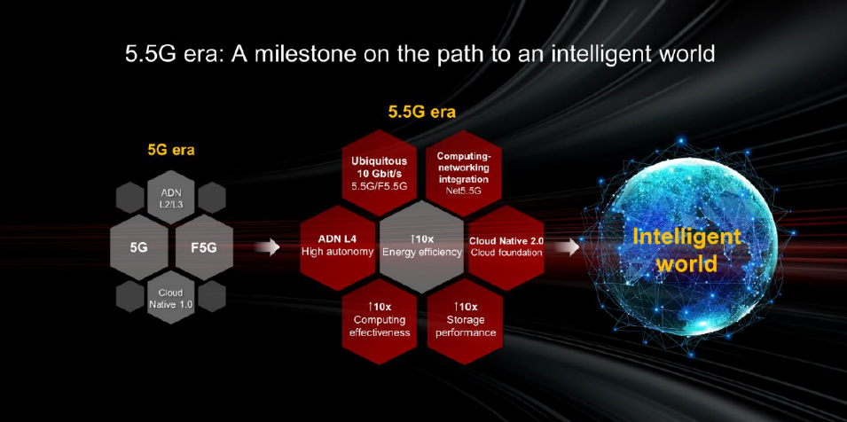 The Role of 5G Advanced/5.5G - Dell'Oro Group