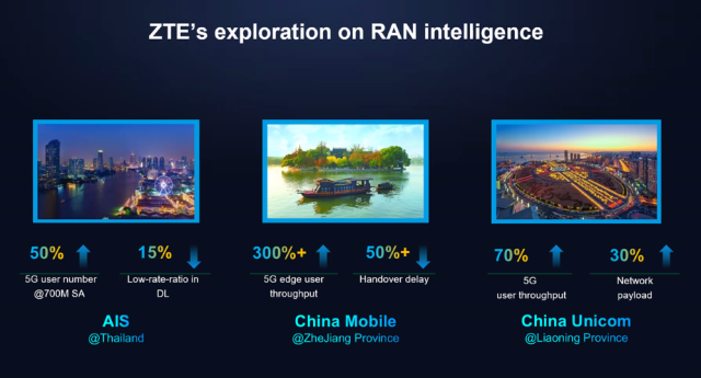 Latest on The Role of Intelligent RAN and Automation - Dell'Oro Group