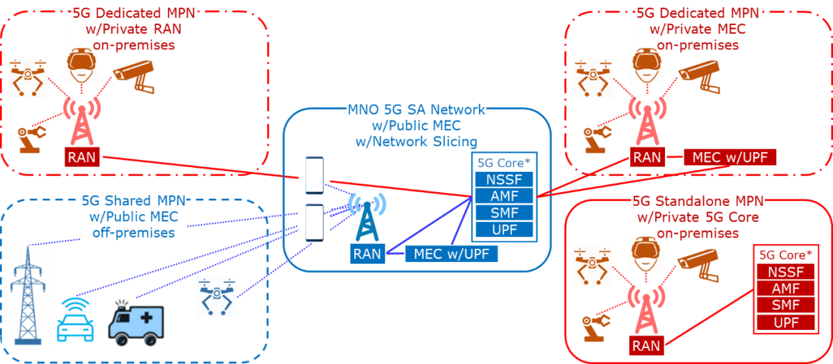 Mobile Core Network & Multi-Access Edge Market—A Look into 2023 - Dell'Oro Group