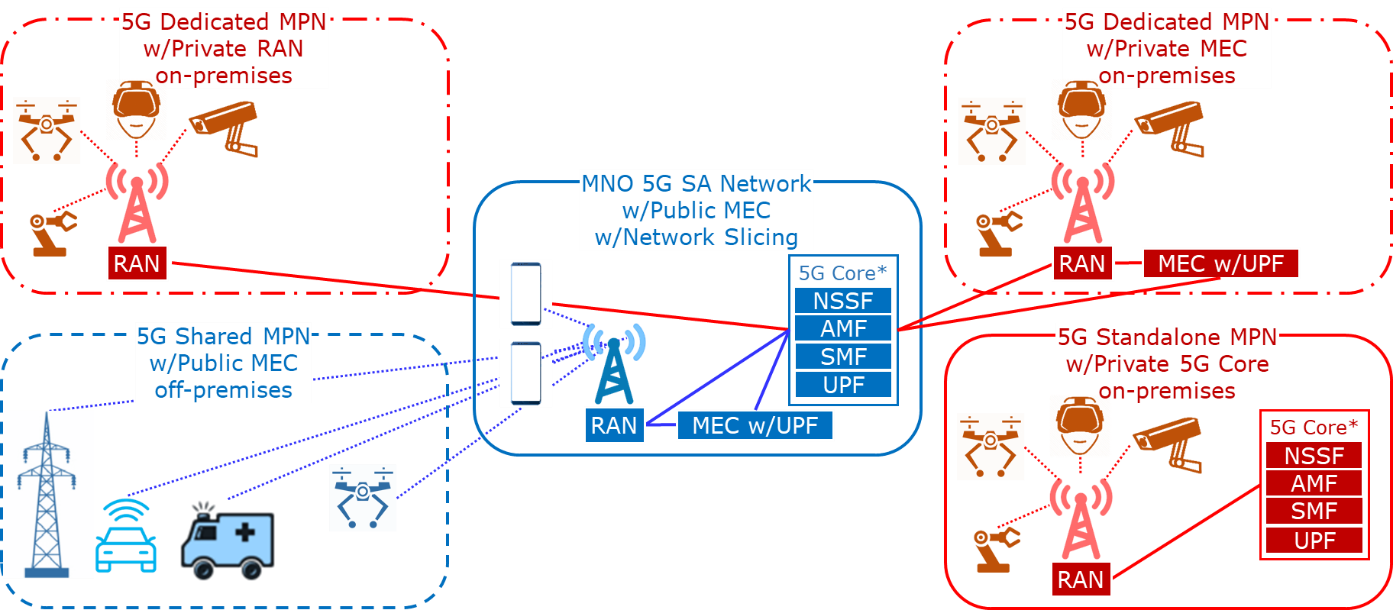 Mobile Core Network & Multi-Access Edge Market—A Look into 2023 - Dell'Oro Group