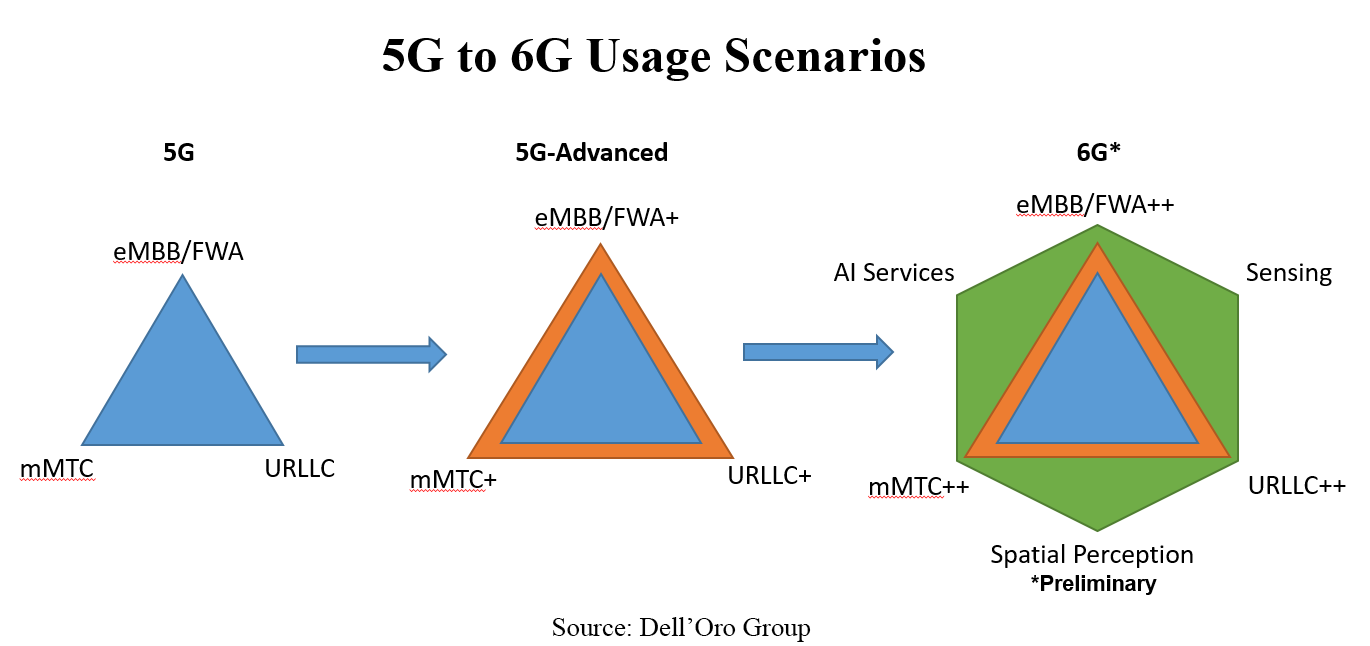 MWC 2023-RAN Market Key Takeaways - Dell'Oro Group