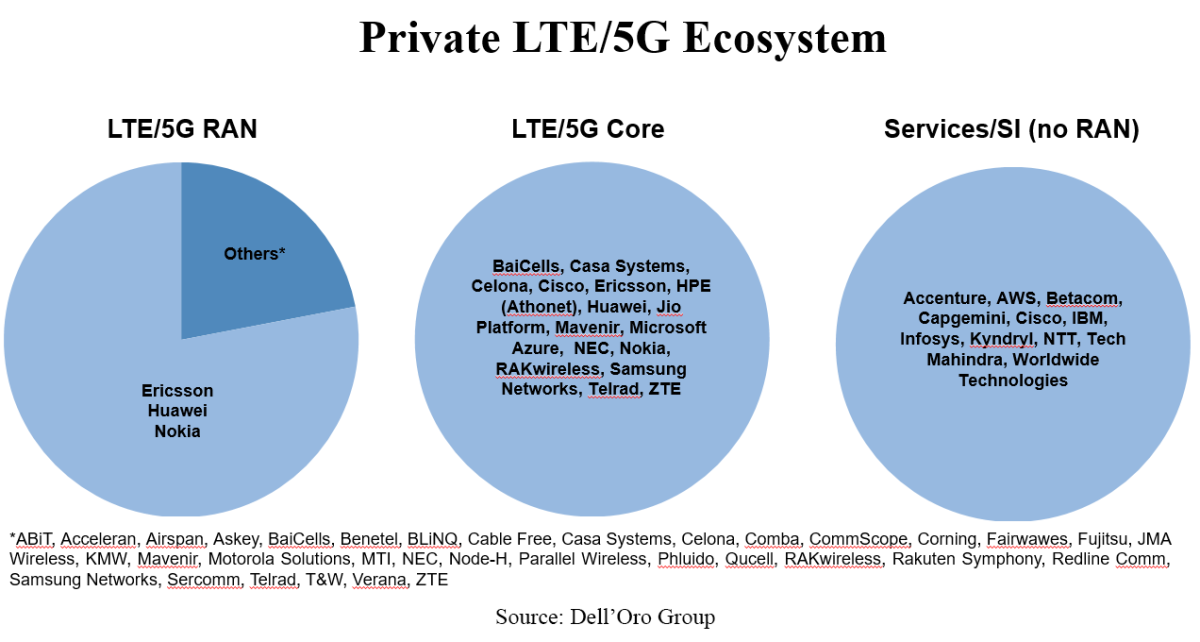 MWC 2023-RAN Market Key Takeaways - Dell'Oro Group
