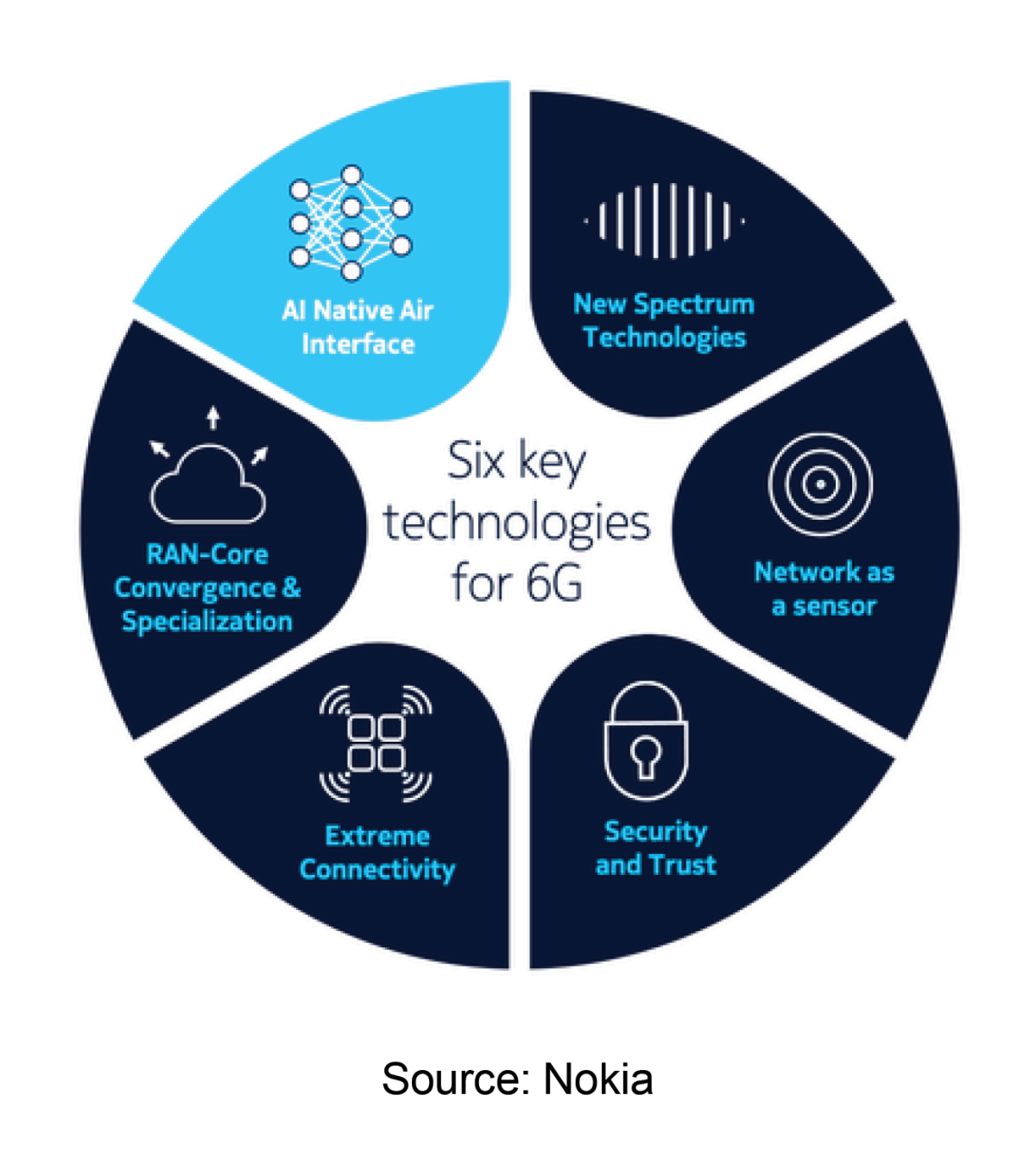 AI – What Does It Mean for the RAN Market? - Dell'Oro Group