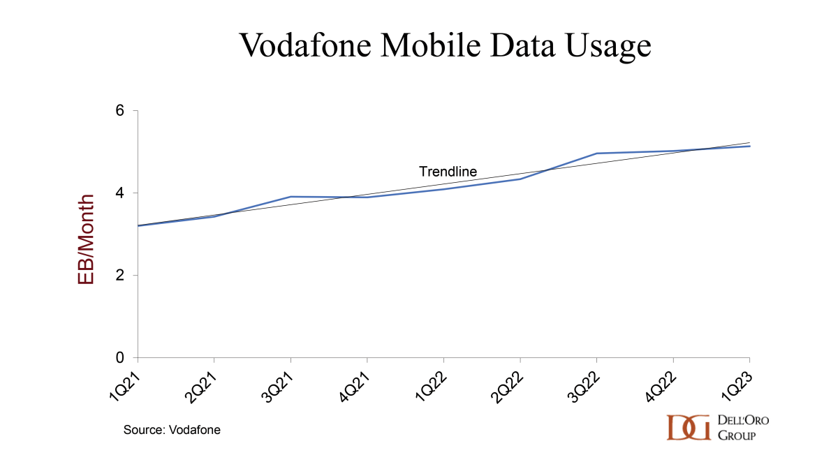 AI – What Does It Mean for the RAN Market? - Dell'Oro Group