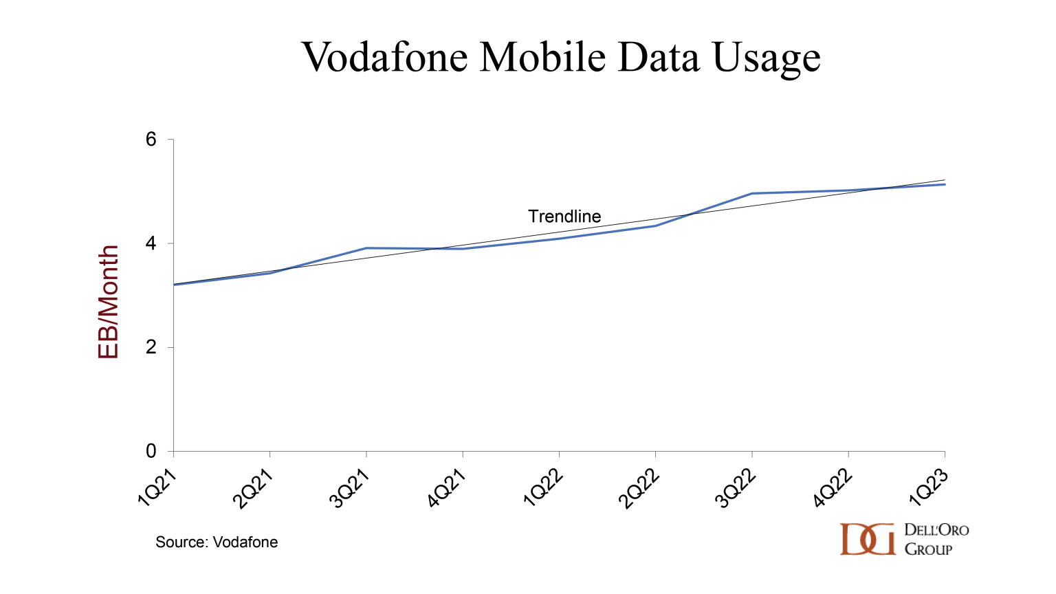 AI – What Does It Mean for the RAN Market? - Dell'Oro Group