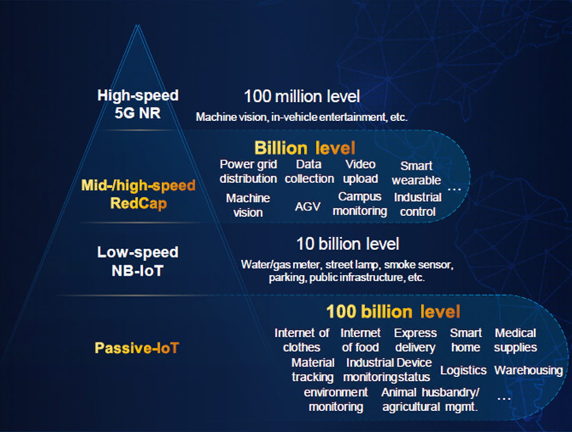 5G Advanced – What does it mean for the RAN market? - Dell'Oro Group