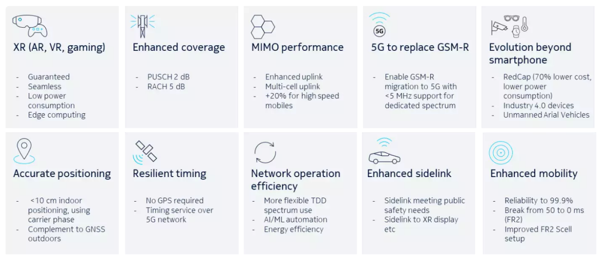 5G Advanced – How will it impact the RAN Market? - Dell'Oro Group