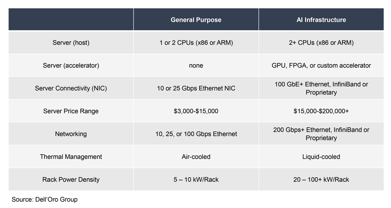 AI is Ushering in a New Era for Data Center Physical Infrastructure ...
