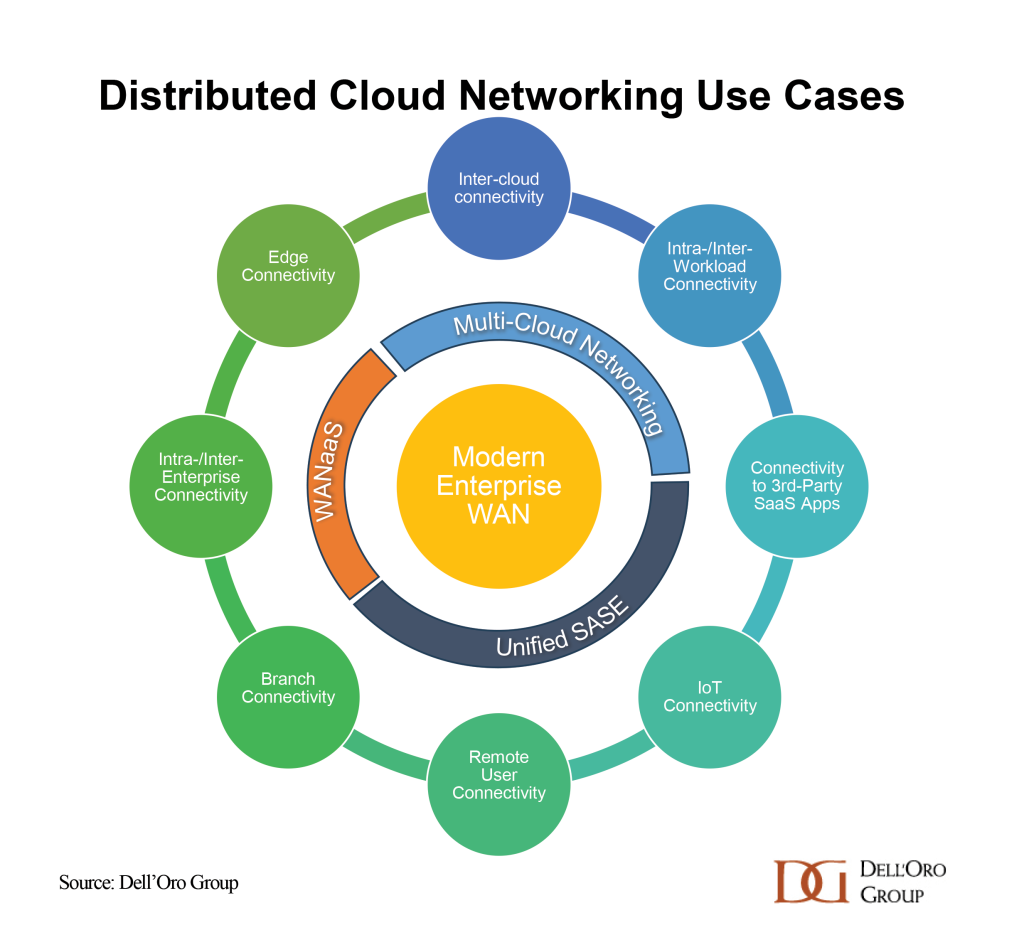 Mobile- and Cloud-First Enterprise to Fuel $58 B Distributed Cloud ...