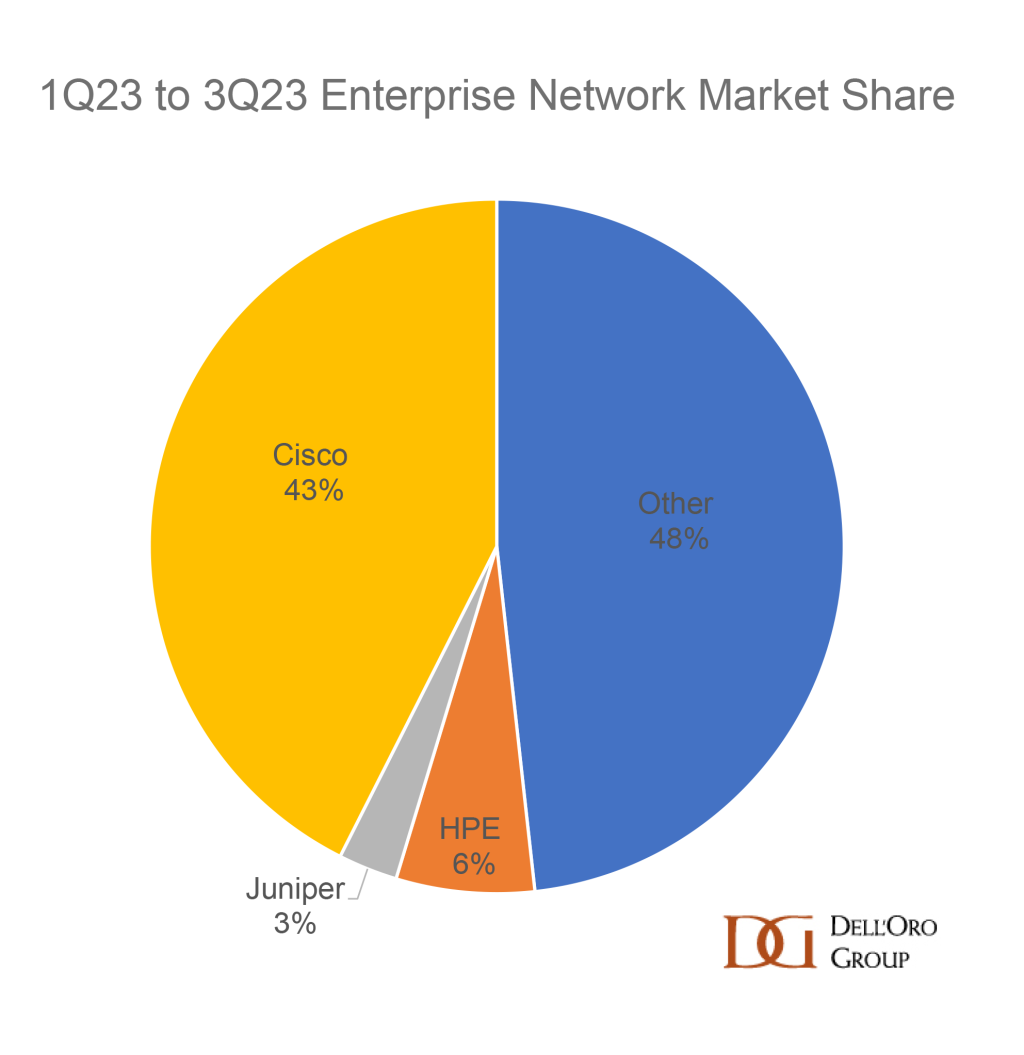 How the HPE-Juniper Acquisition Will Change the Enterprise Market ...