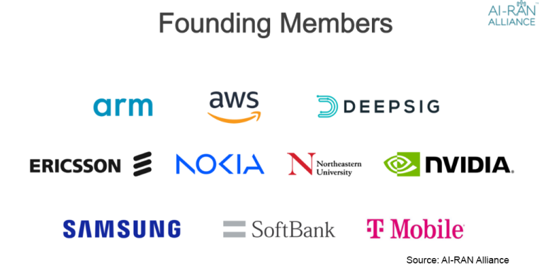 MWC Barcelona 2024 – RAN Highlights - Dell'Oro Group