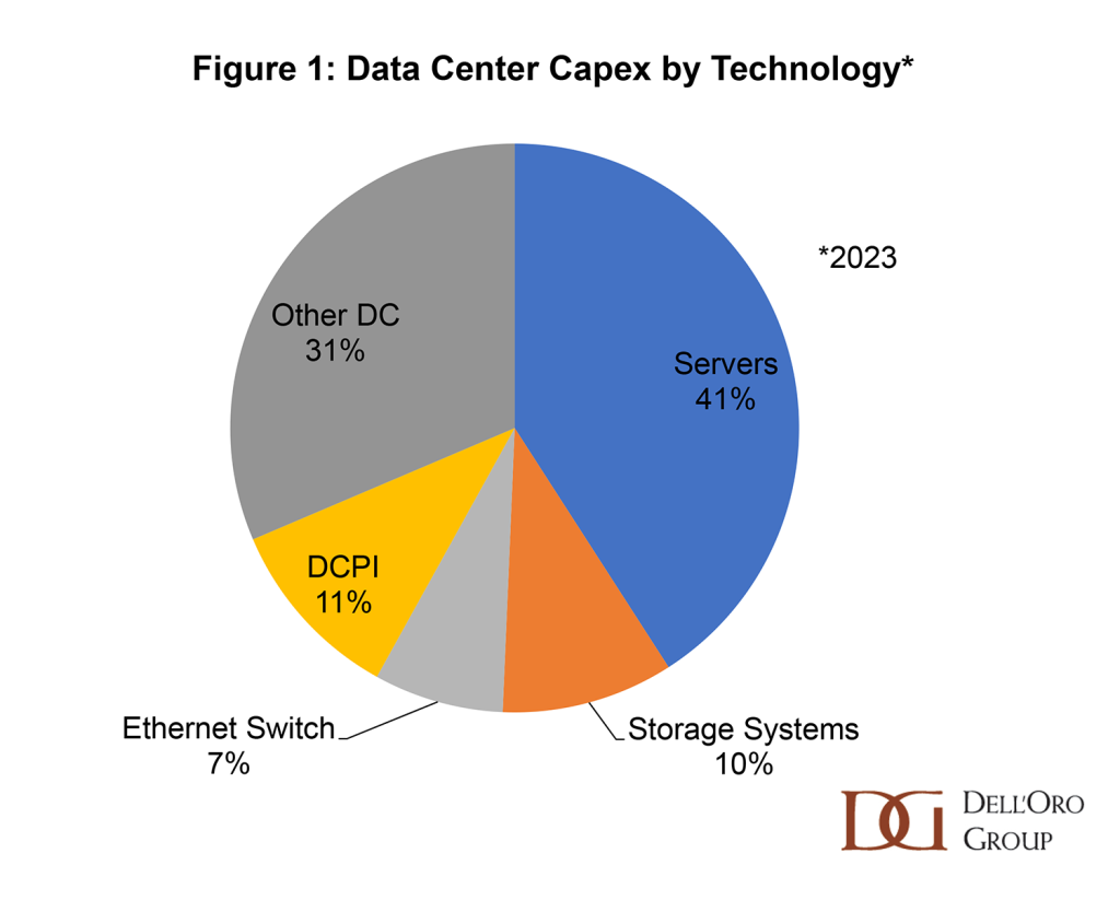 2023 Data Center Infrastructure Recap: Navigating AI-Accelerated Growth ...