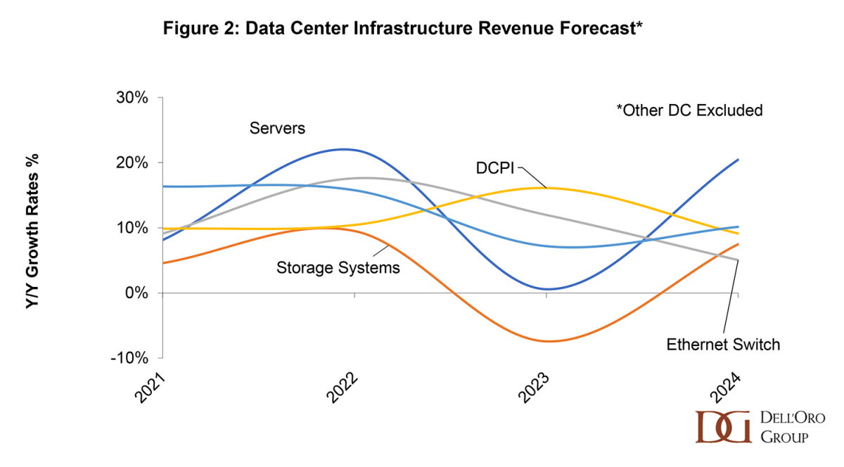 2023 Data Center Infrastructure Recap: Navigating AI-Accelerated Growth ...