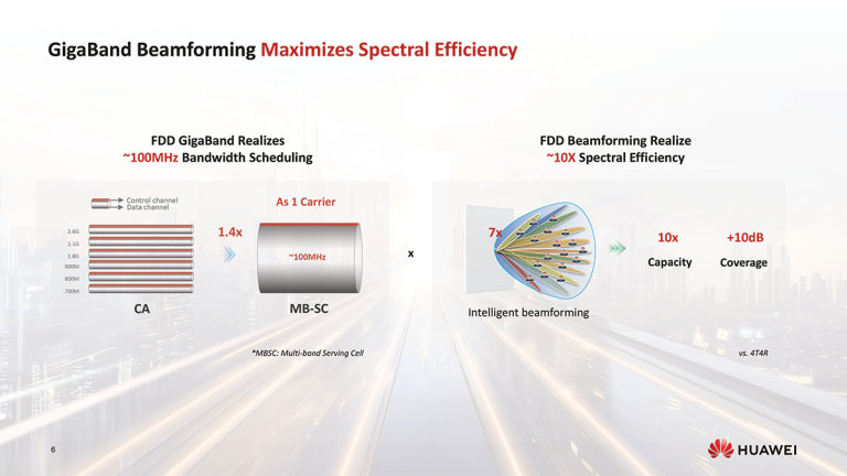 FDD Sub-3 GHz 5G Is on the Rise - Dell'Oro Group