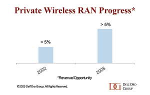 What to Expect from RAN in 2025 - Dell'Oro Group