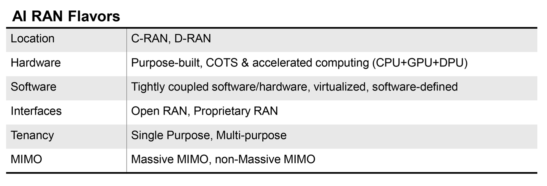 AI RAN – Should We Be Excited? - Dell'Oro Group
