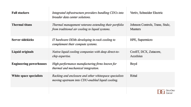 Market at the Boiling Point: Is the CDU Space Becoming Saturated ...