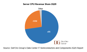 NVIDIA and Intel: NVLink Fusion Brings x86 Closer to the GPU Roadmap ...