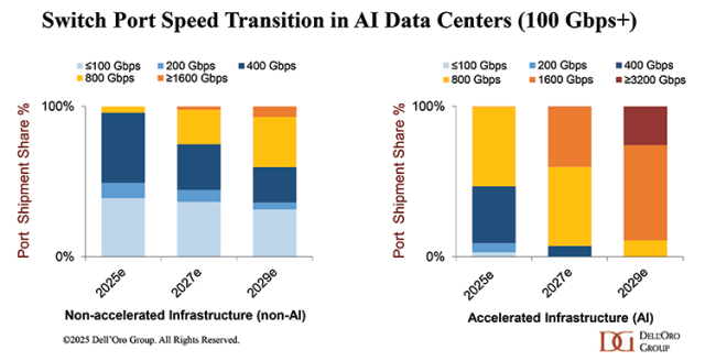 Beyond the GPU Arms Race — The Potential Role of OXC in Building Next ...