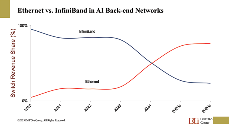 Data Center Networking in 2025–2026: Milestones and Opportunities Amid ...